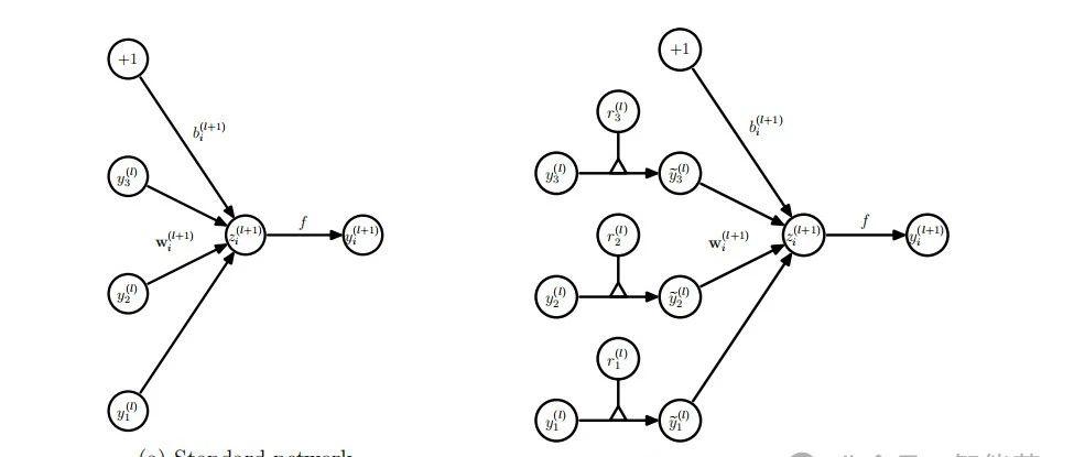 Dropout 技术详解 - 知乎