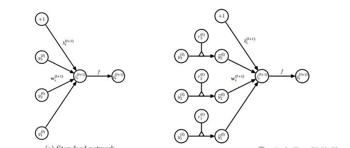Dropout 技术详解 - 知乎