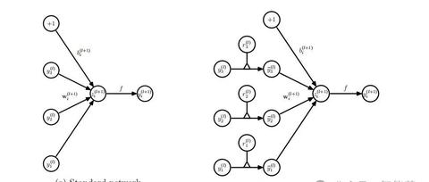 Dropout 技术详解 - 知乎