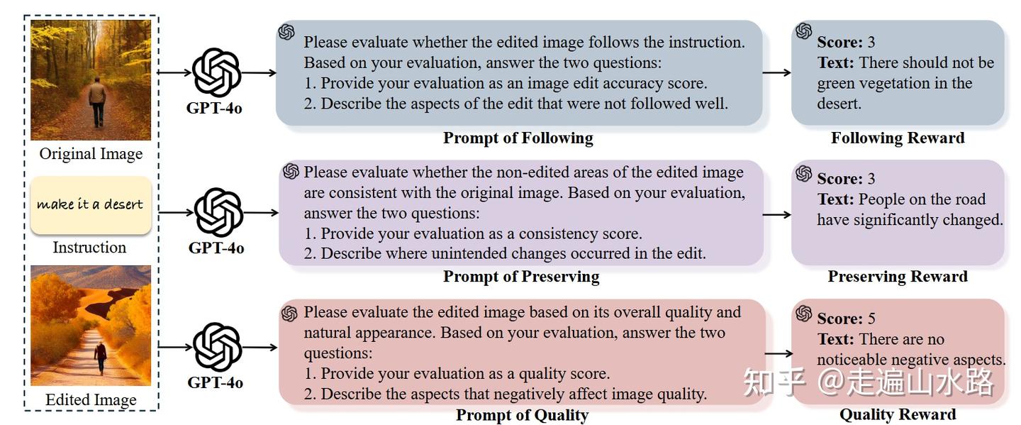 DPO 助力Diffusion更好的生图、修图 - 知乎