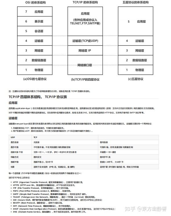 2024年最新互联网Java面试八股文（附互联网大厂P5-P8技术栈） - 知乎
