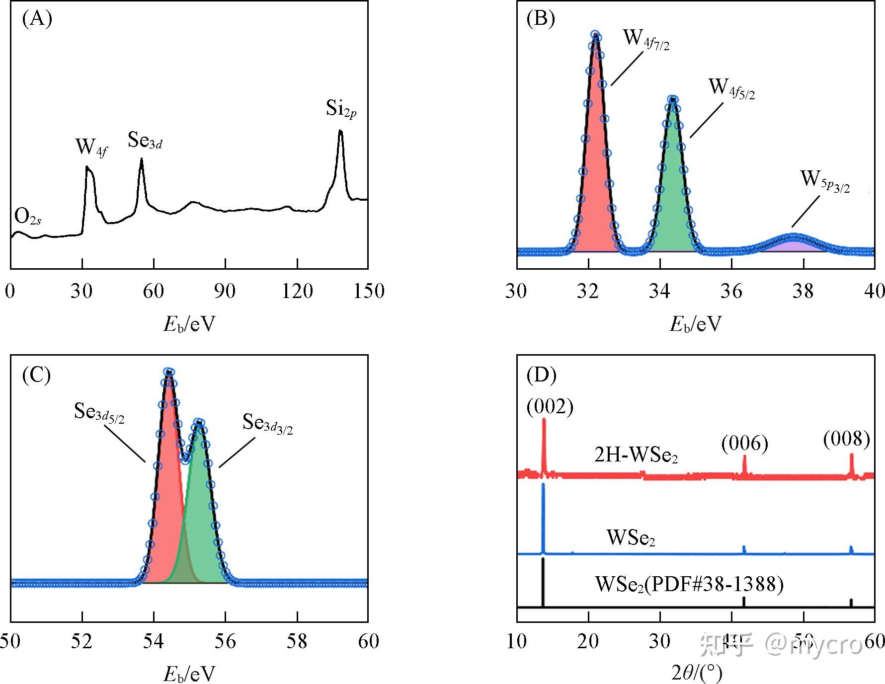 基于多层二硒化钨的高性能场效应晶体管的实验优化和理论模拟 - 知乎