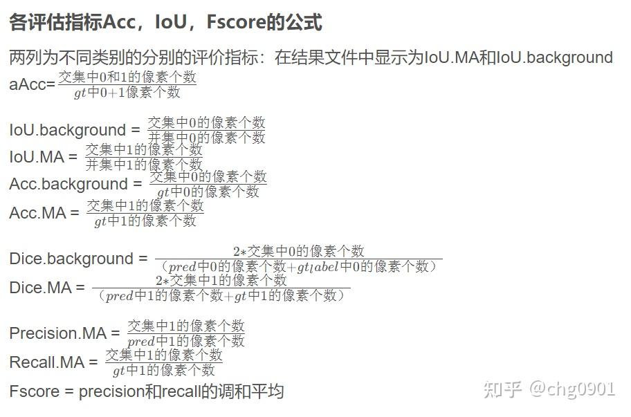 [MMSeg] 语义分割中的mDice,mIoU,mFscore评价标准 - 知乎