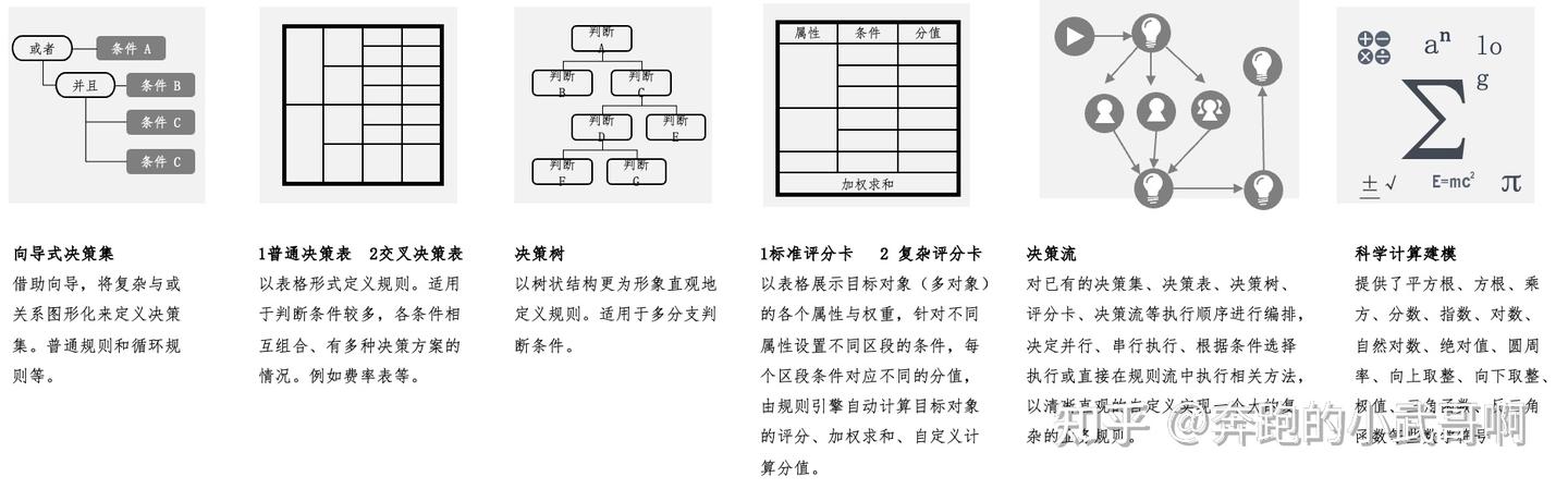 2.规则引擎uRule pro 简介 - 知乎
