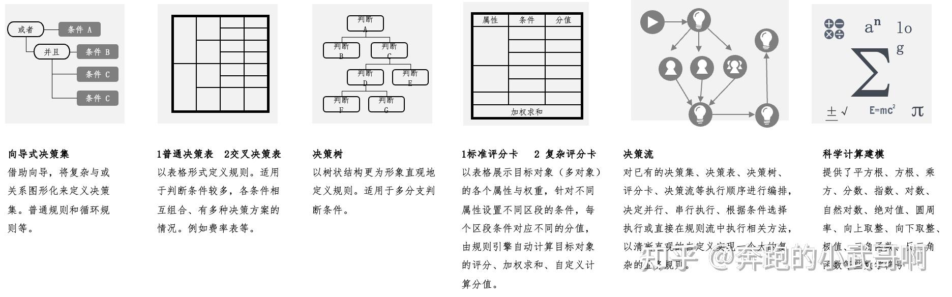 2.规则引擎uRule pro 简介 - 知乎