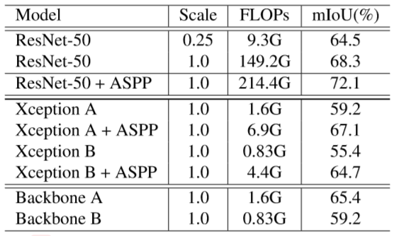 DFANet: Deep Feature Aggregation Network - 知乎