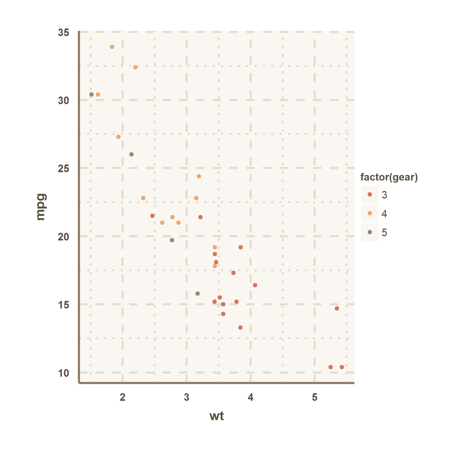 R|ggplot2(六)|套用主题模板 - 知乎