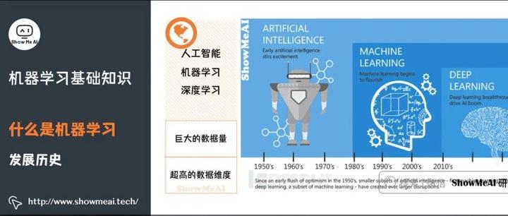 图解 72 个机器学习基础知识点 知乎