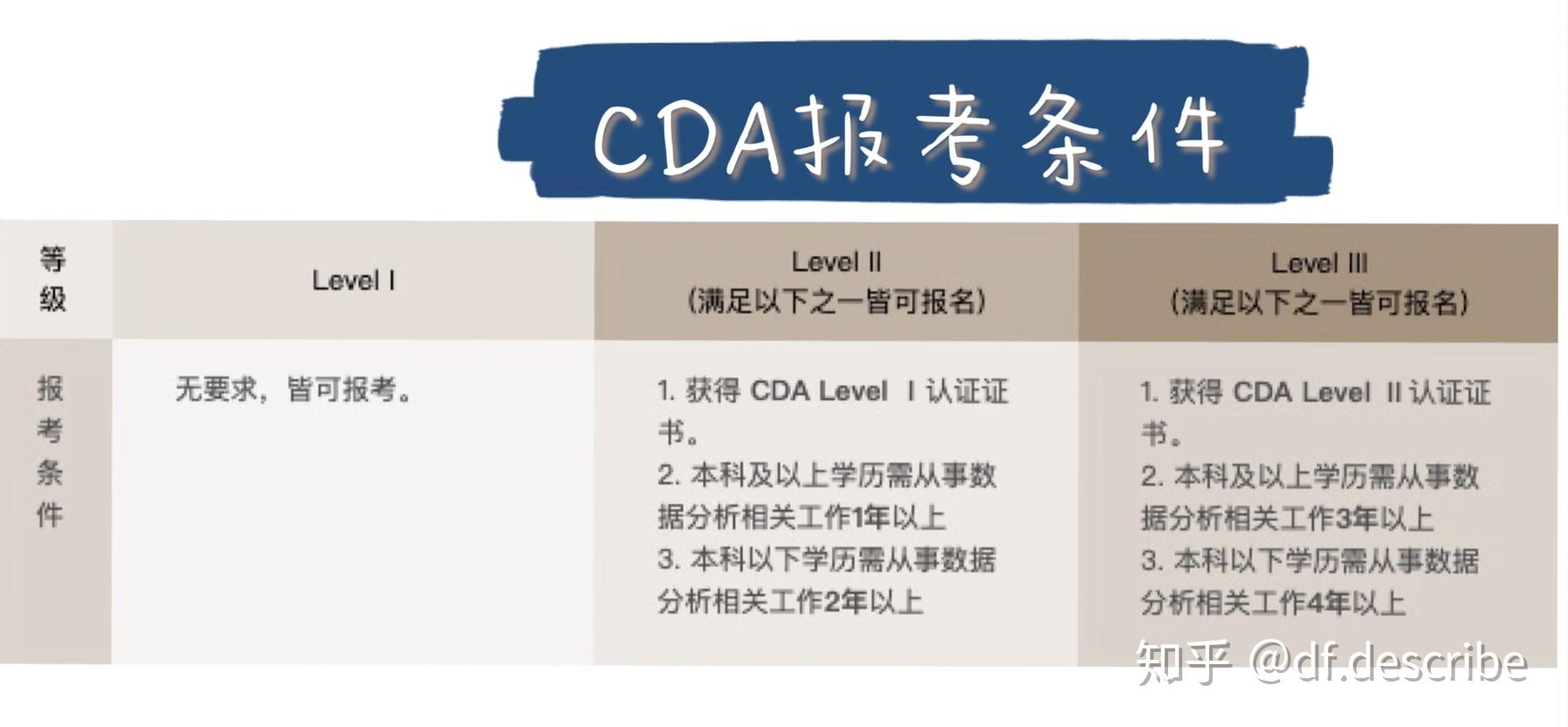 BDA,CDA,CPDA哪个证相对可靠?哪个含金量高? - 知乎