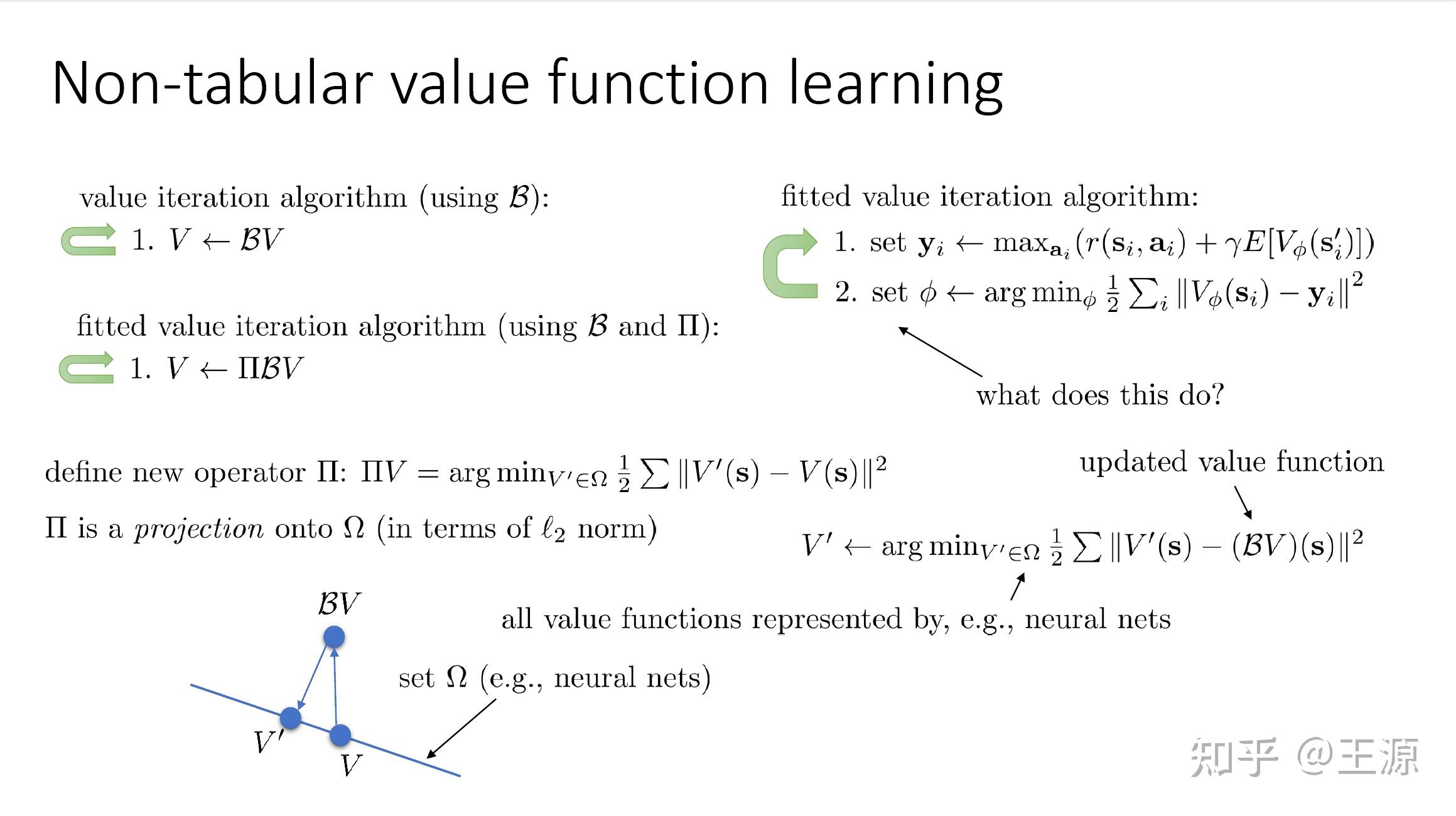 强化学习CS285笔记【五】价值函数计算(Value Function) - 知乎