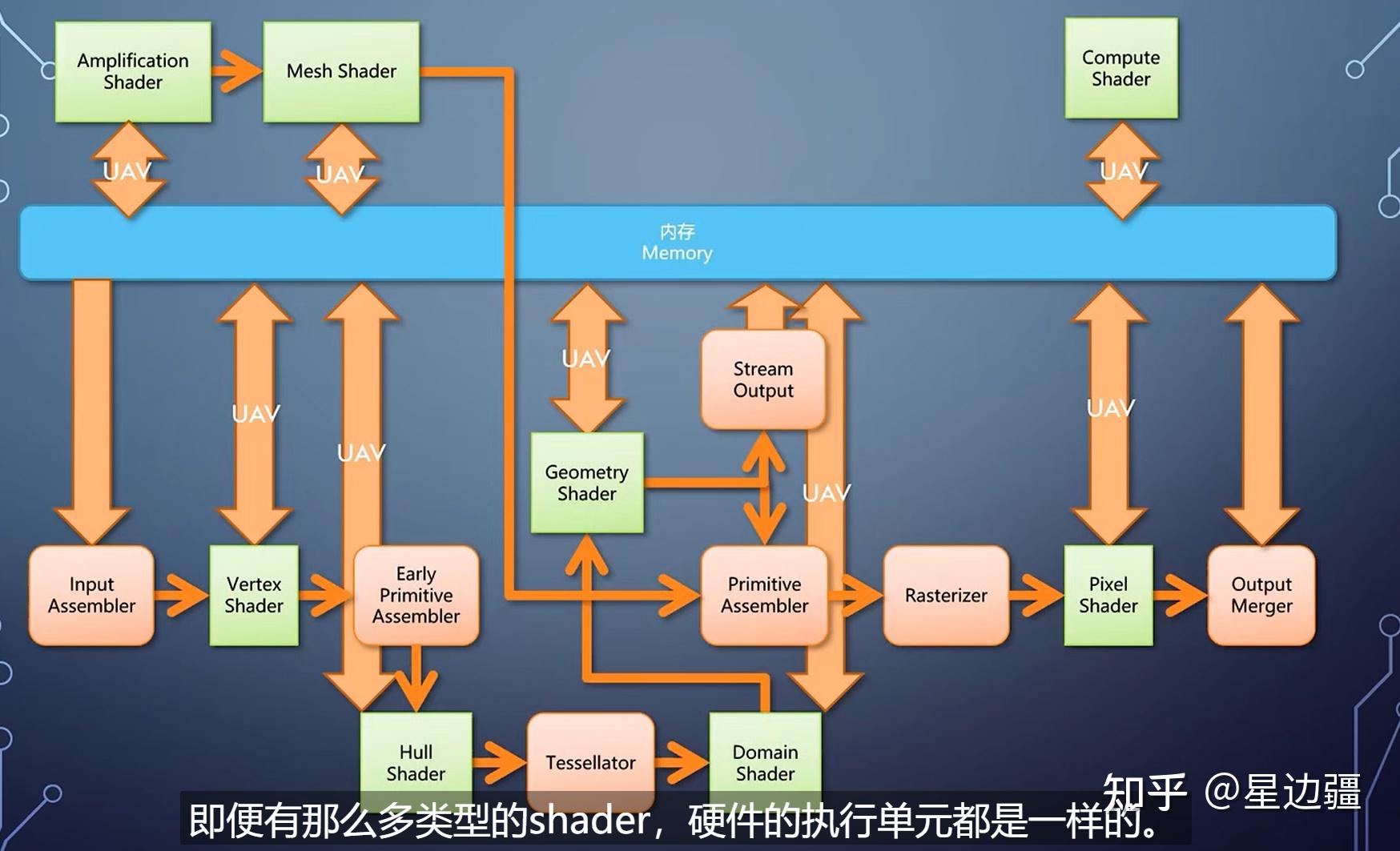 格兰菲GPU架构的发展 最新的DX12架构，中国的RDNA？ - 知乎