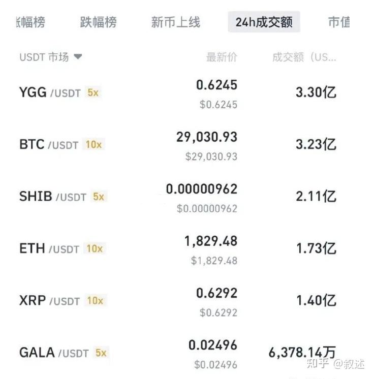 真牛掰币圈狗庄是把YGG玩明白了 - 知乎