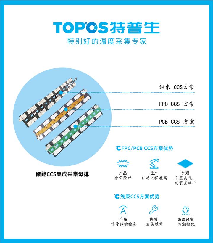 储能CCS和CCS的区别 | 特普生 - 知乎