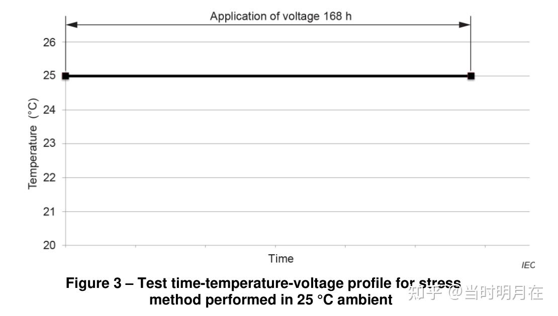 IEC TS 62804-2025（光伏PID测试中文版） - 知乎