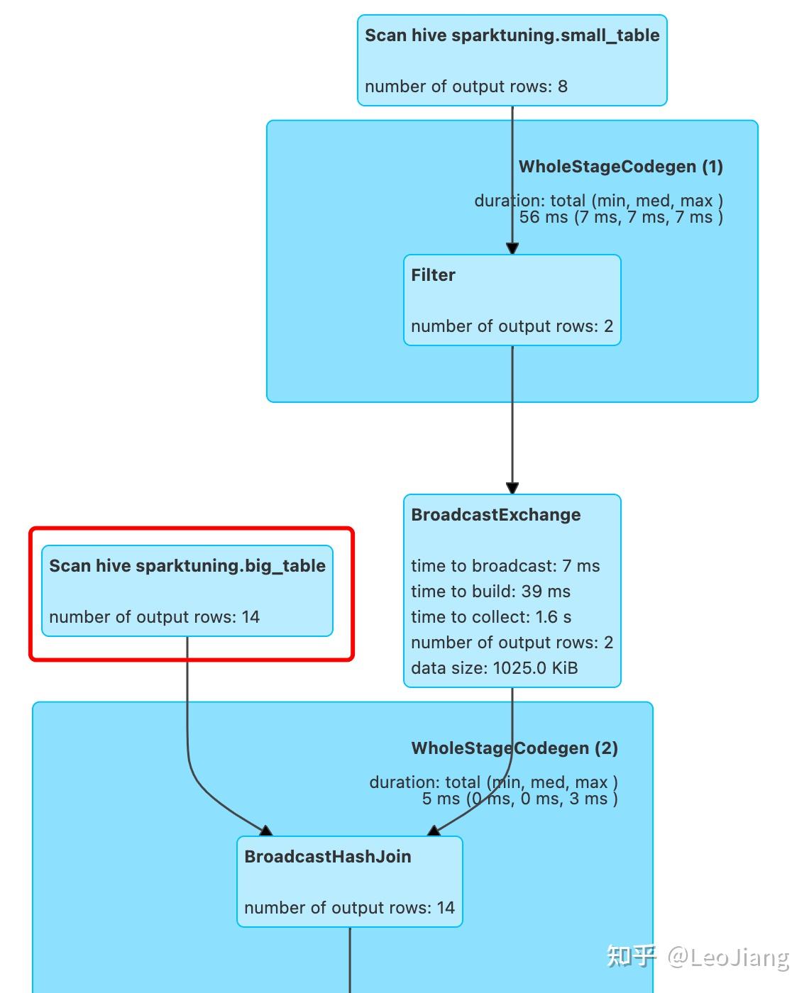 Spark3.X - DPP的日常记录 - 知乎