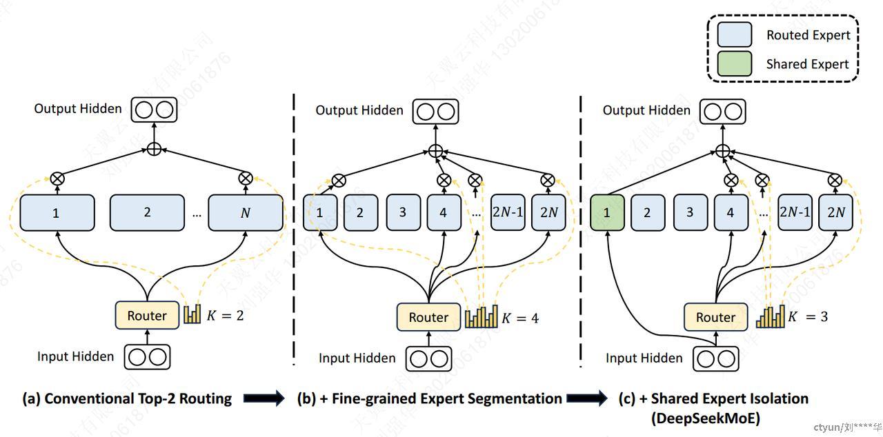 如何计算MoE架构的训练和推理所需资源？ - 知乎