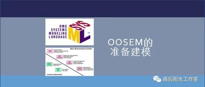 OOSEM之准备建模 - 知乎