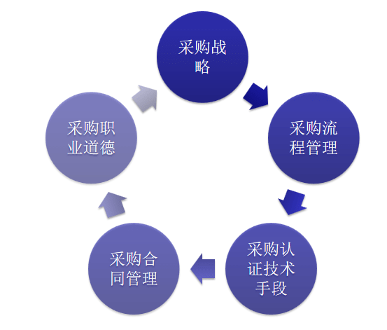 cppm为什么很多公司不认可 - 知乎