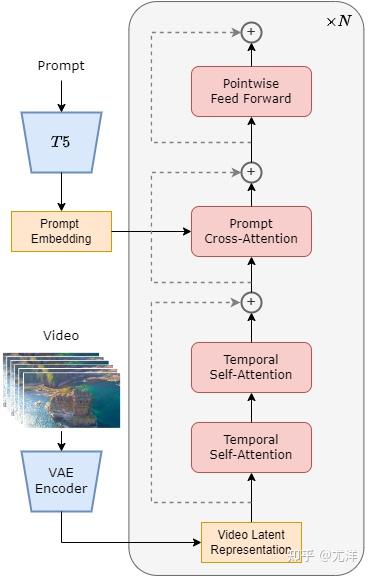 Open-Sora 1.0：全参数全流程开源，人人都可以使用的视频生成模型 - 知乎