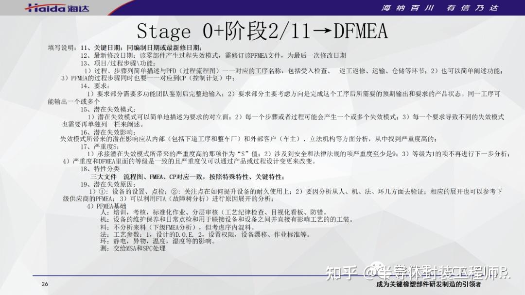 吉利NPDS流程和PPAP介绍 - 知乎