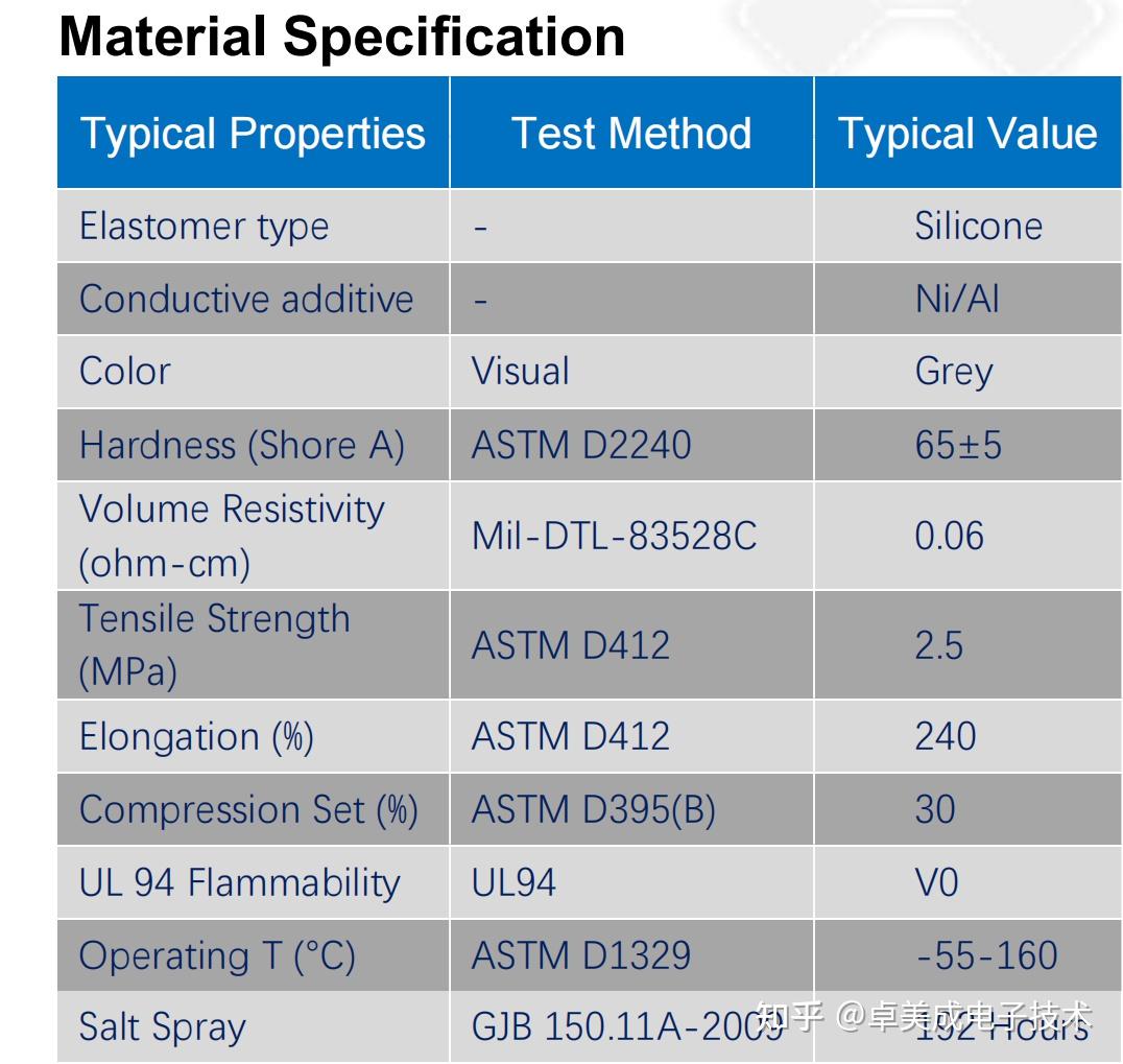 镍铝导电橡胶 Ni/Al Conductive Elastomer - 知乎
