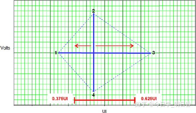 eDP1.5a尝试攻略--第四章 eDP Electrical Specification Extension - 知乎