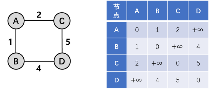 Floyd算法原理及公式推导 - 知乎