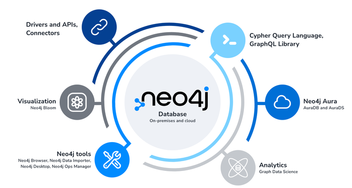 Windows系统下Neo4j图数据库的安装与配置 - 知乎