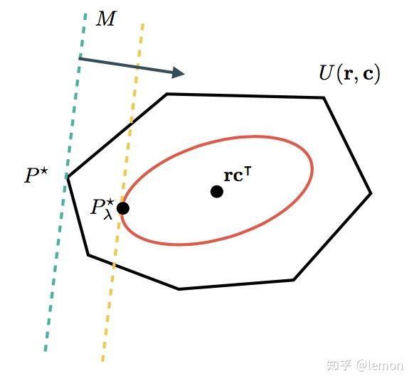 Optimal Transport入门简述 - 知乎