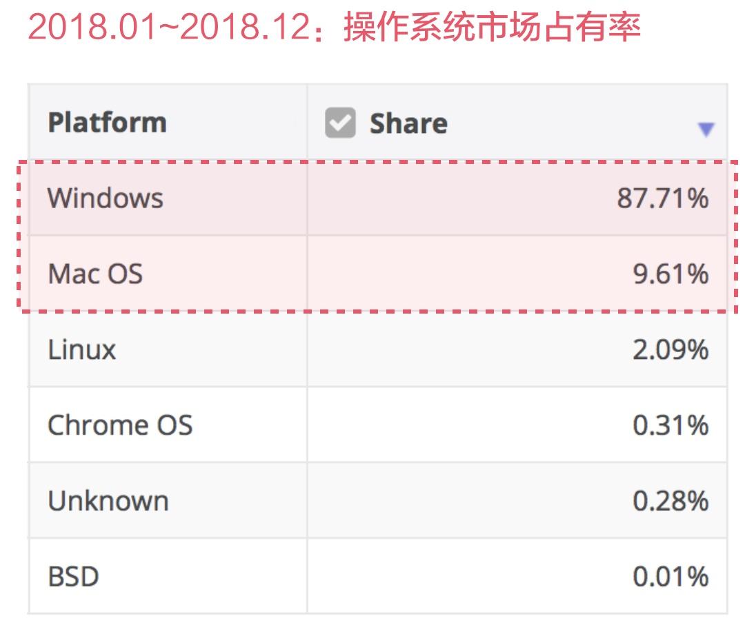 网页设计中最常用的字体有哪些？（中文和英文） - 知乎
