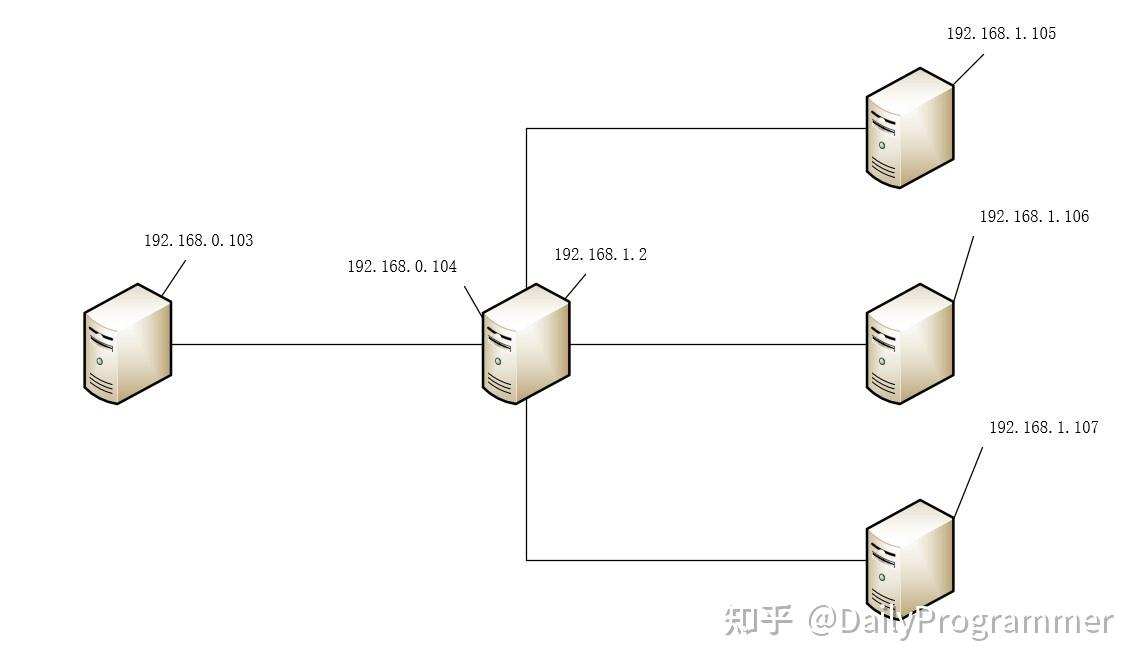 基于 Golang 实现的 Shadowsocks 源码解析 - 知乎