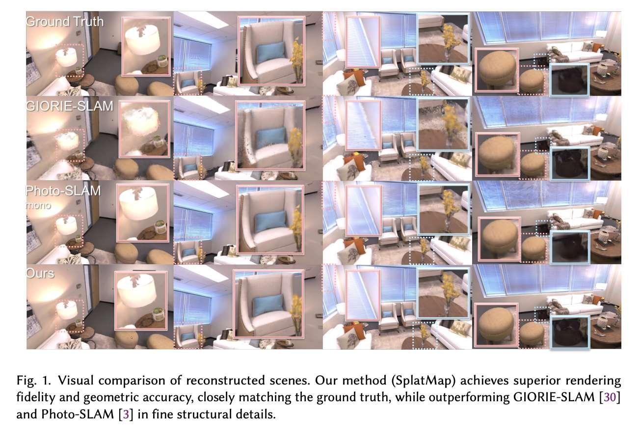 单目稠密3D重建新标杆SplatMAP：实时高保真，集成稠密SLAM与3DGS的重建框架 - 知乎