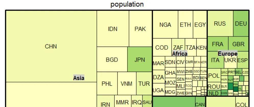 FigDraw 18. SCI 文章绘图之矩形树状图 (treemap) - 知乎