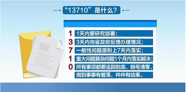 什么是“13710”工作制度？ - 知乎