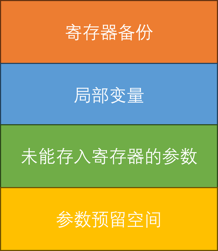 CTFer成长日记14：MIPS汇编函数调用栈 - 知乎