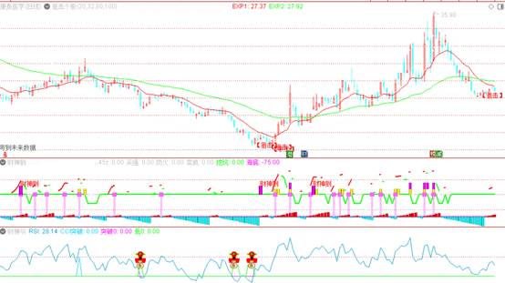 精选通达信主图指标之狙击个股（源码分享） - 知乎