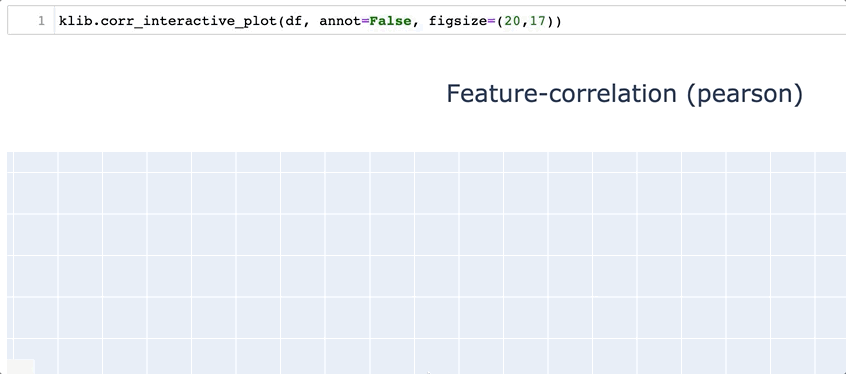 用Python klib加速数据清洗和预处理！ - 知乎