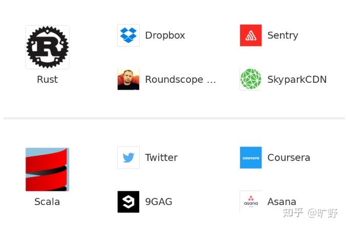 Rust是否从Scala中得到灵感？或者说借鉴了很多设计和思想？ - 知乎