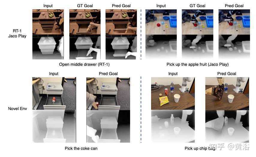 3D-VLA: 一个3D VLA的生成世界模型 - 知乎