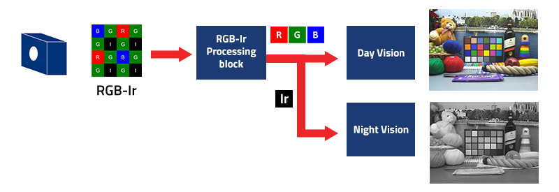 RGB-Ir - 知乎