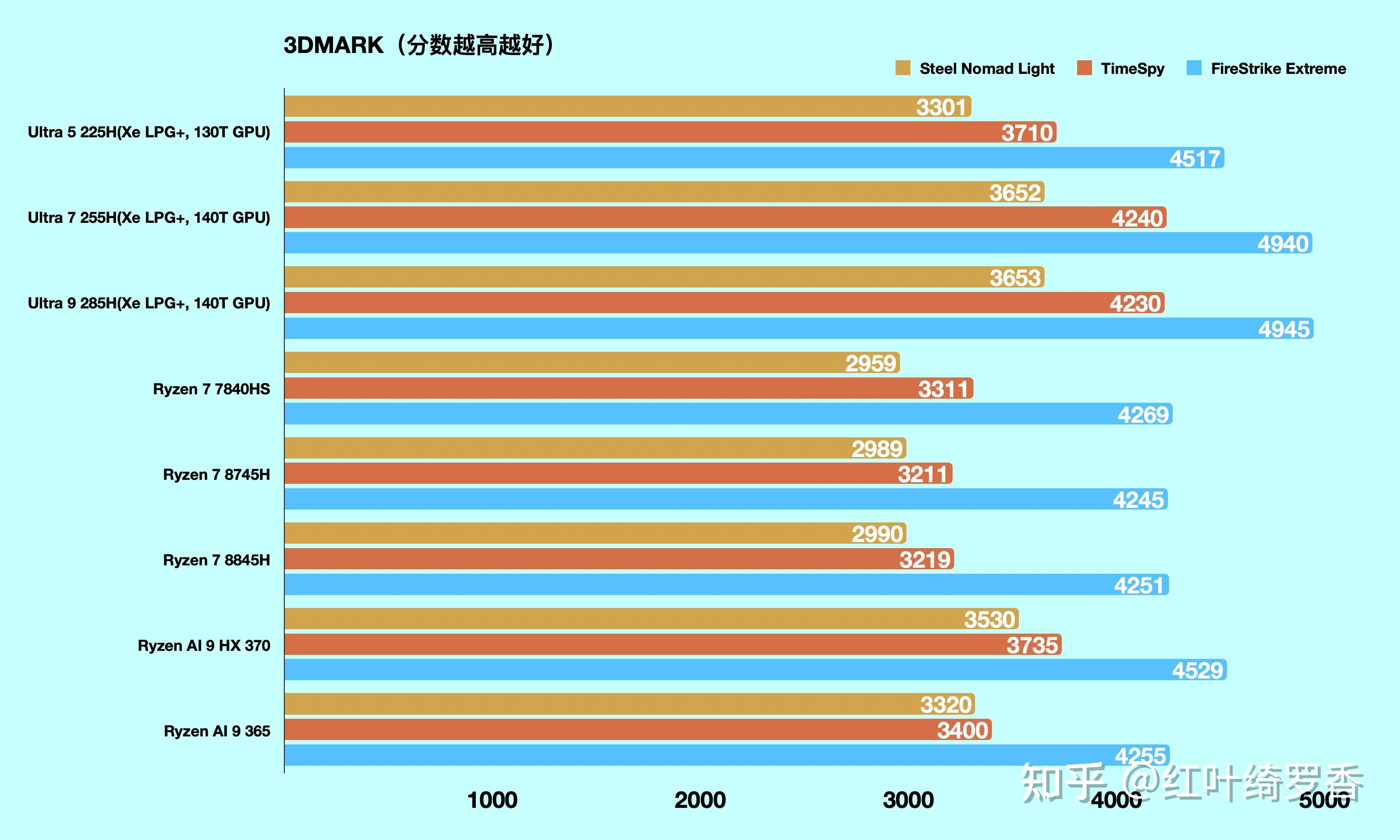 2025年买CPU你选英特尔还是AMD？ - 知乎