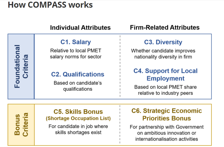 2023年9月起，新加坡EP采取打分制！ - 知乎