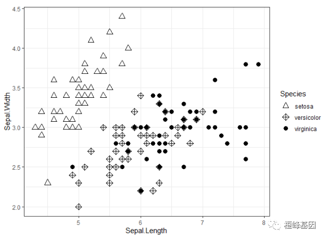 FigDraw 4. SCI 文章绘图之散点图 （Scatter） - 知乎