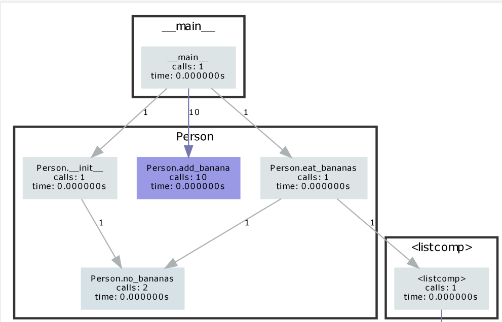 pycallgraph生成的图不清晰问题解决 - 知乎