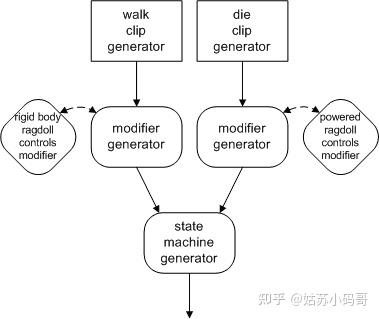 Havok引擎之Havok Behavior 教程第2章 10.使用Ragdolls - 知乎
