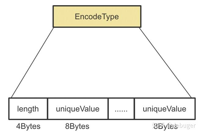 lucene DocValues之NumericDocValues - 知乎