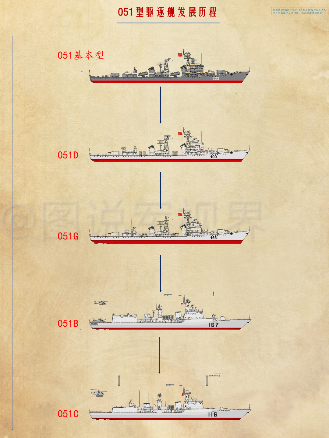 如何评价051C型导弹驱逐舰? - 知乎