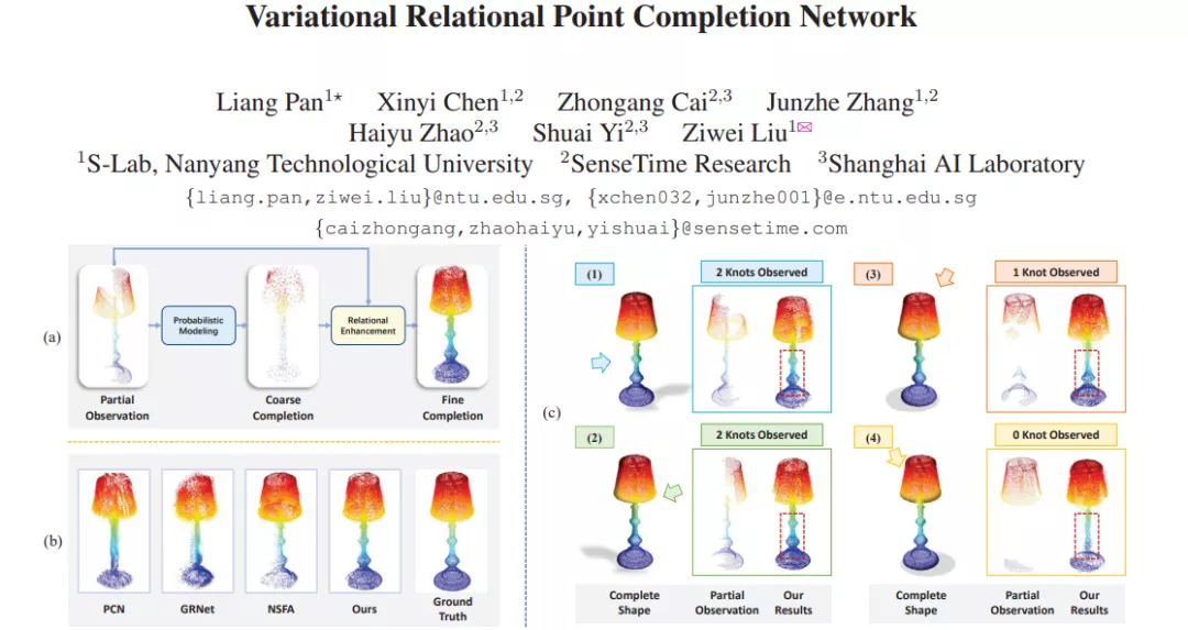 【直播预告】SFFAI 114 三维点云补全专题（Variational Relational Point Completion Network） - 知乎