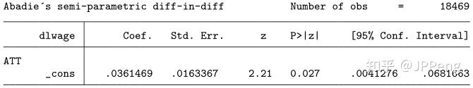 Stata ABSDID:Abadie's semiparametric difference-in-differences ...