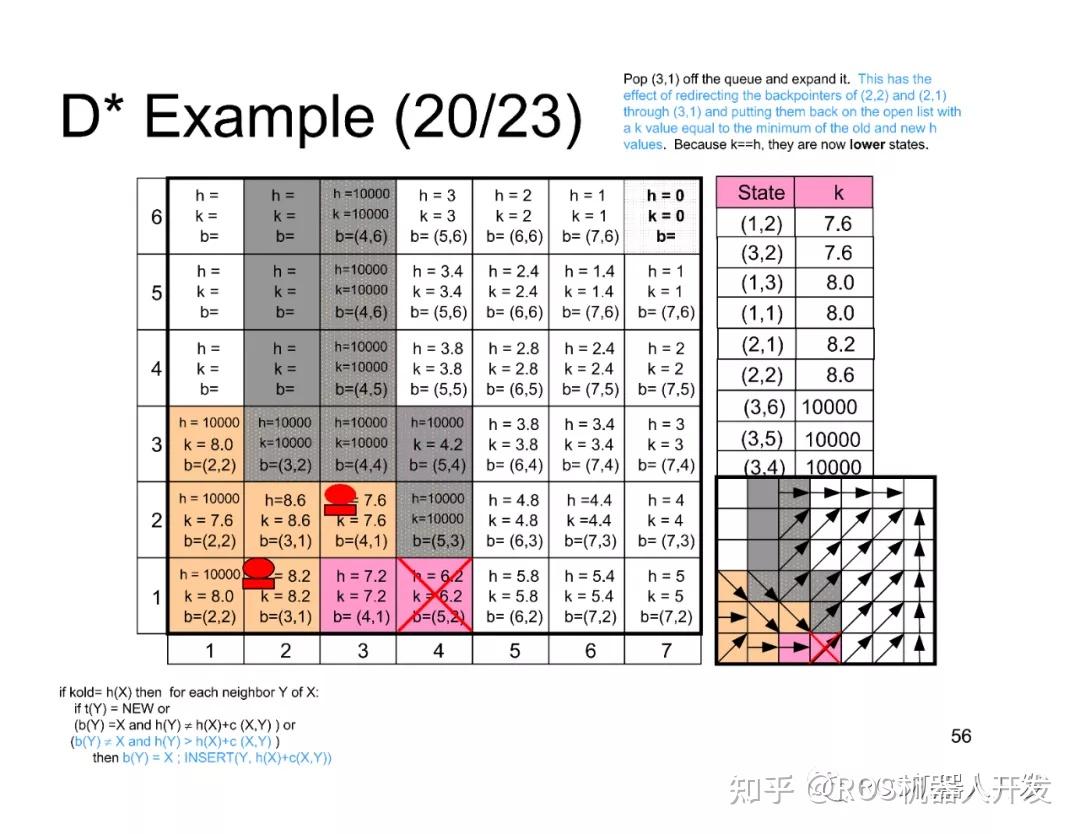 D*算法详解 一看就会 手把手推导 完整代码注释 - 知乎